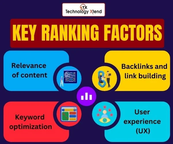 Blog Details - From Page 10 to Page 1: Dominate Google Rankings